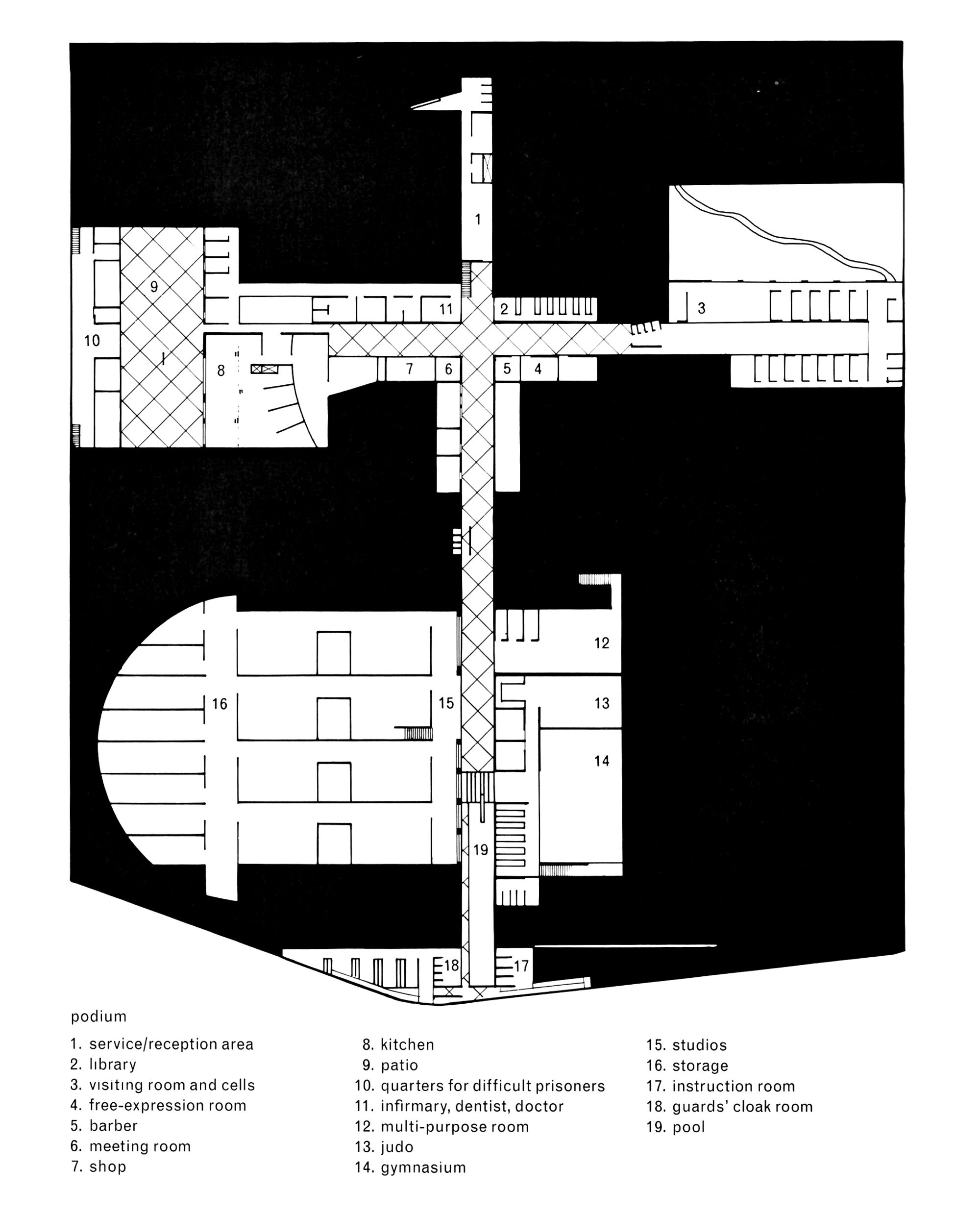 Koepel Panopticon Prison