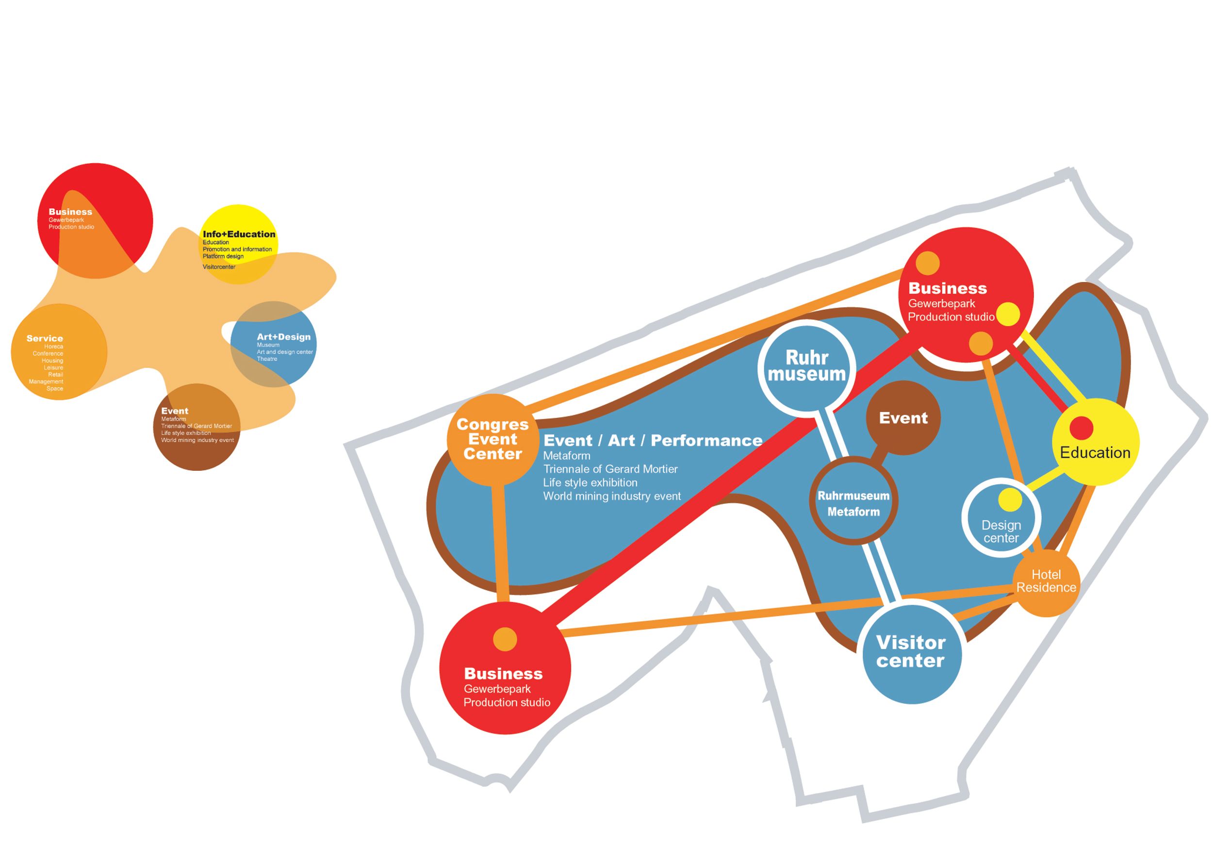 Zollverein Masterplan