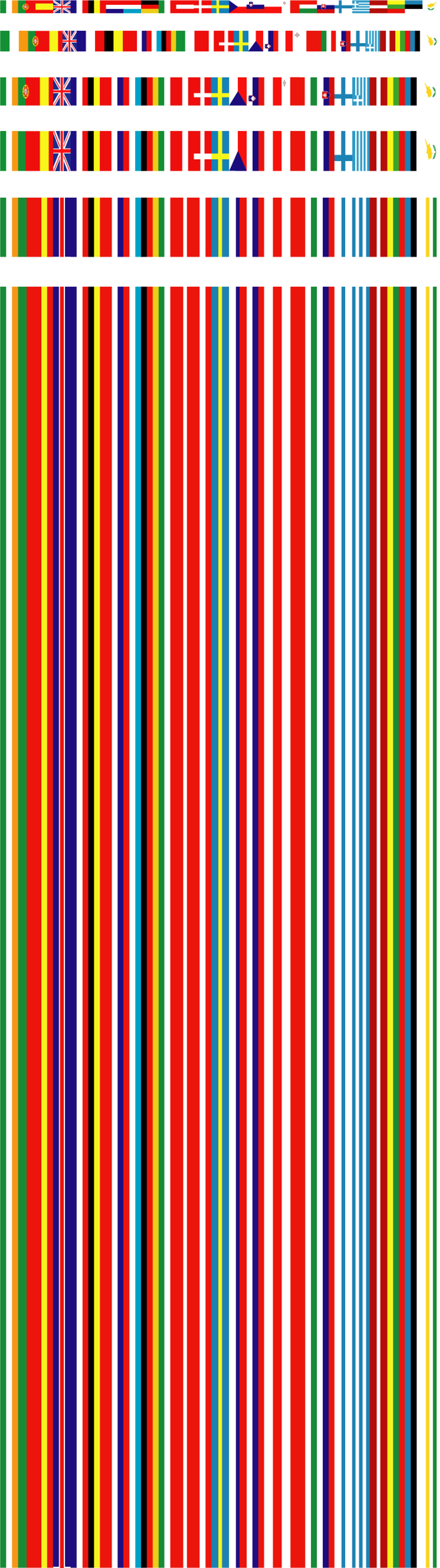 EU Barcode