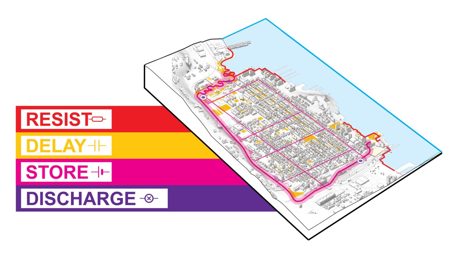 Resist, Delay, Store, Discharge: a Comprehensive Urban Water Strategy