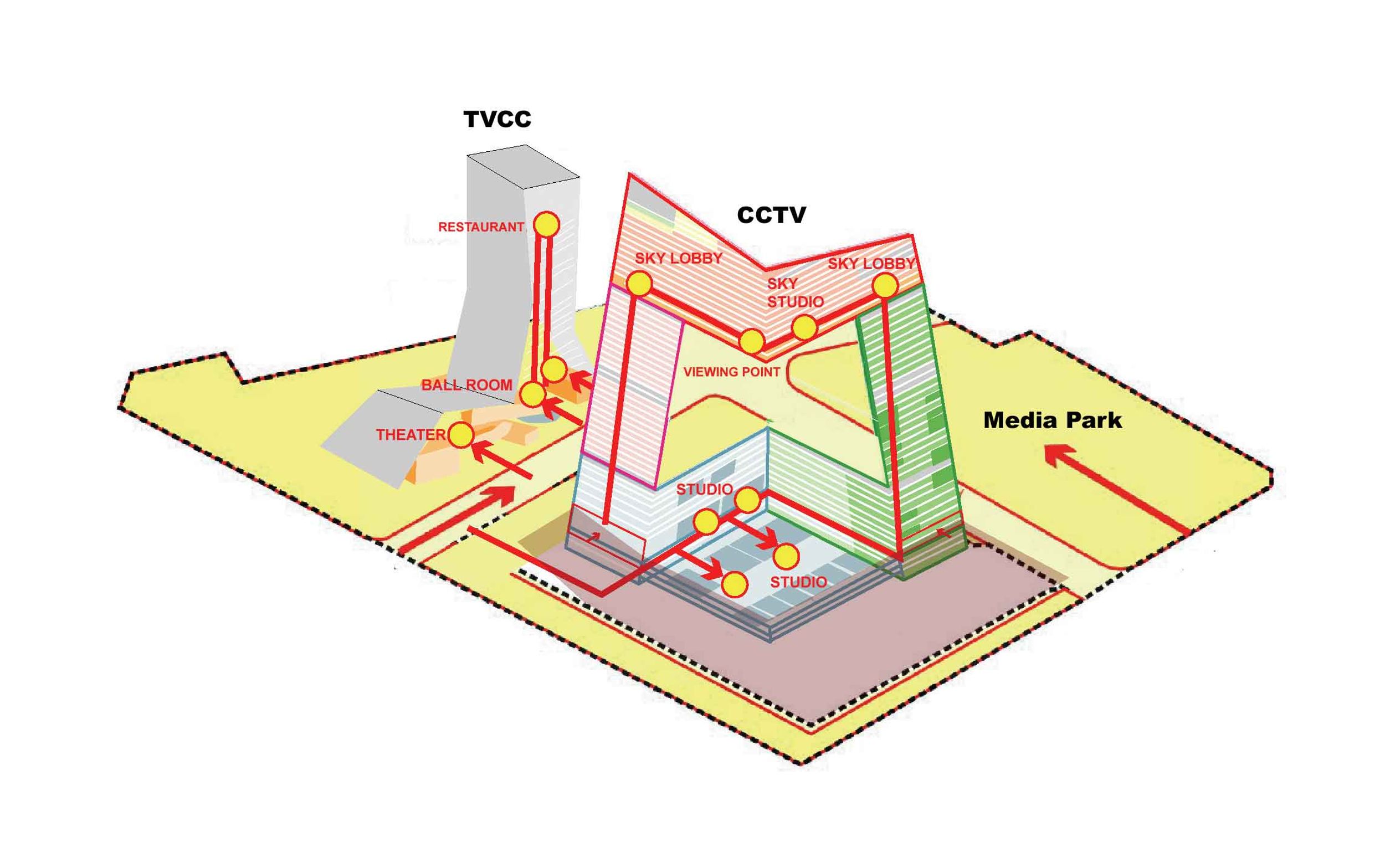 CCTV – Media Park