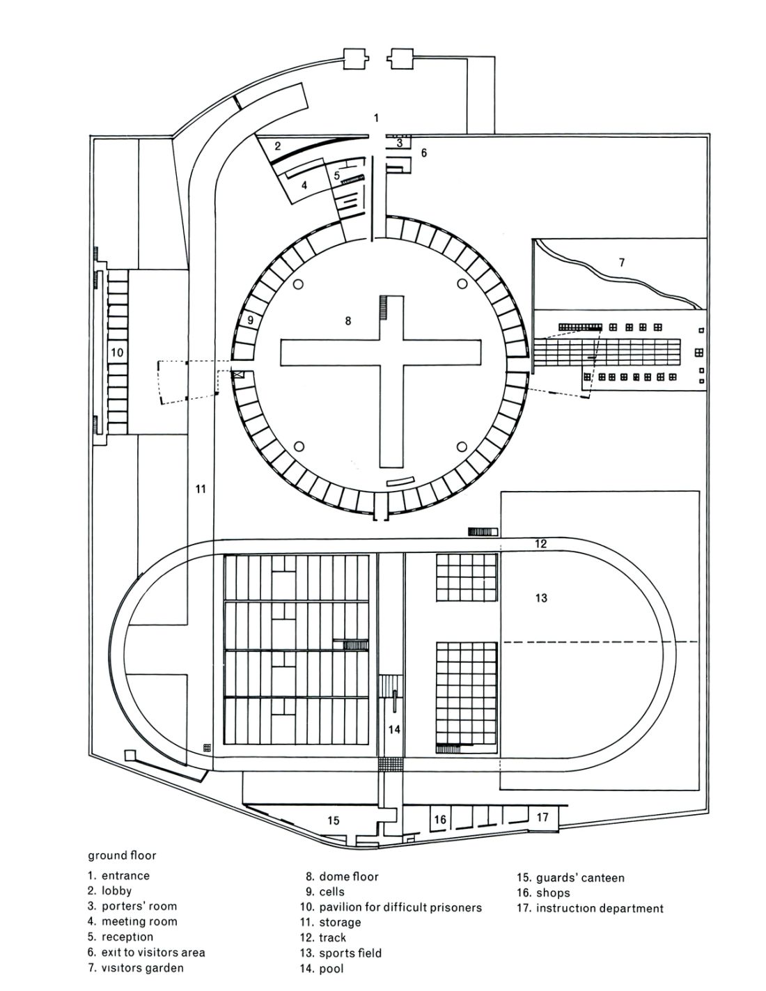 Koepel Panopticon Prison