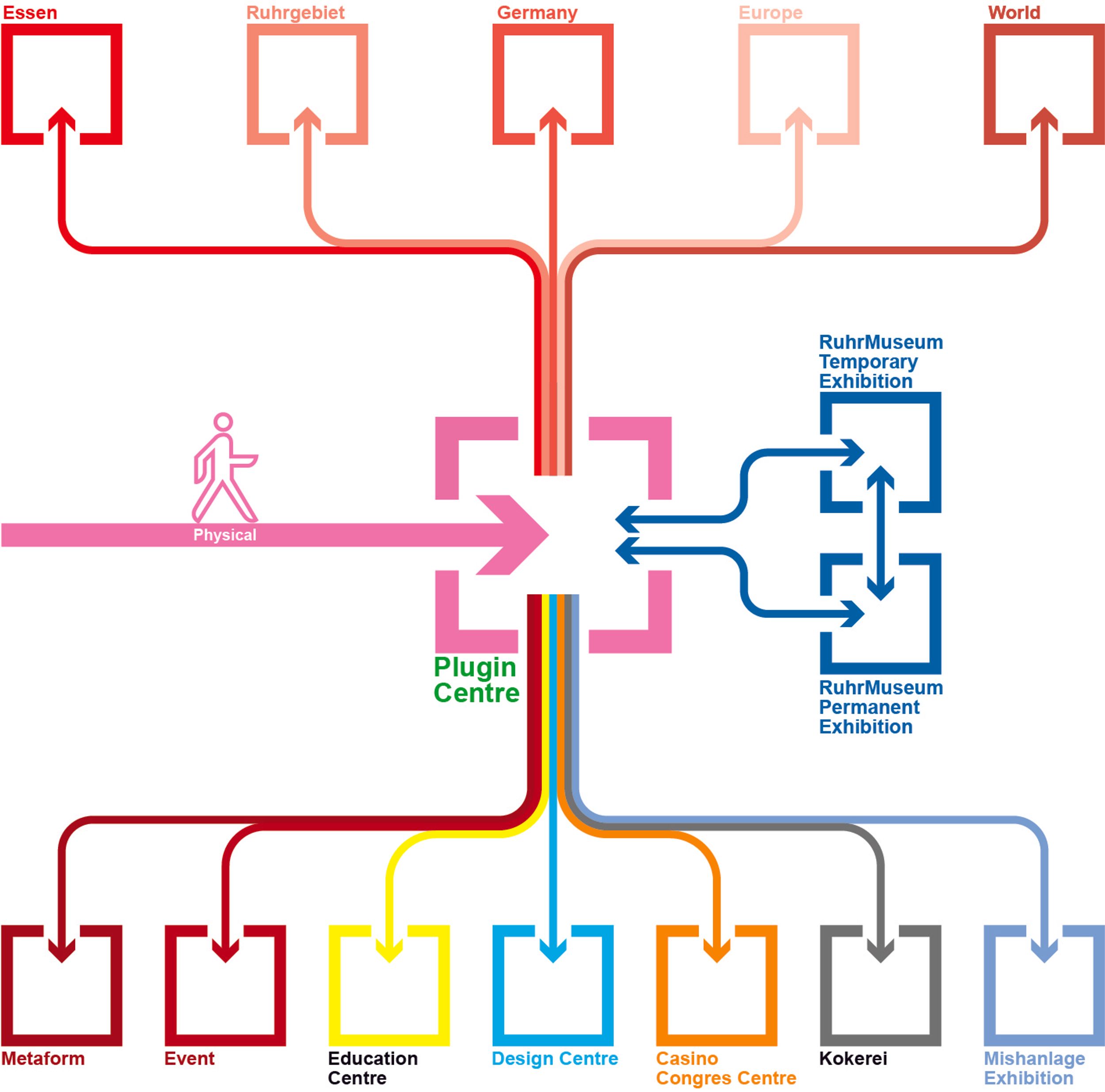 Zollverein Masterplan