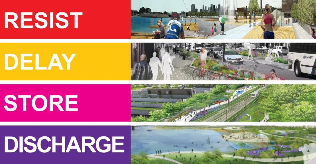 Resist, Delay, Store, Discharge: a Comprehensive Urban Water Strategy