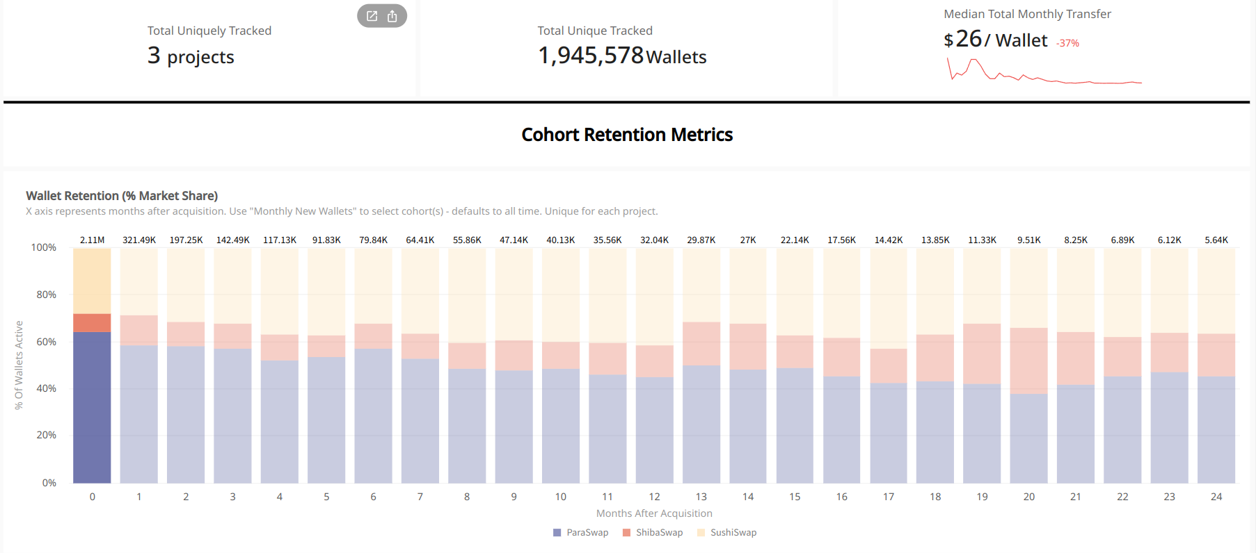 Story Time with HyperArc