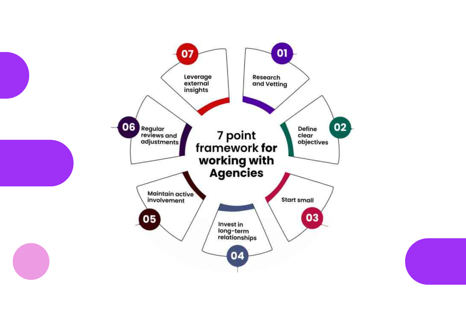 Cultivating Developer Enablement on Composable Platforms | Hackmamba