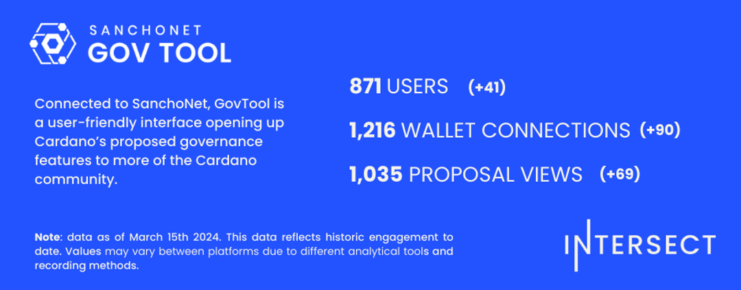 Intersect Development Update #5 - March 15th