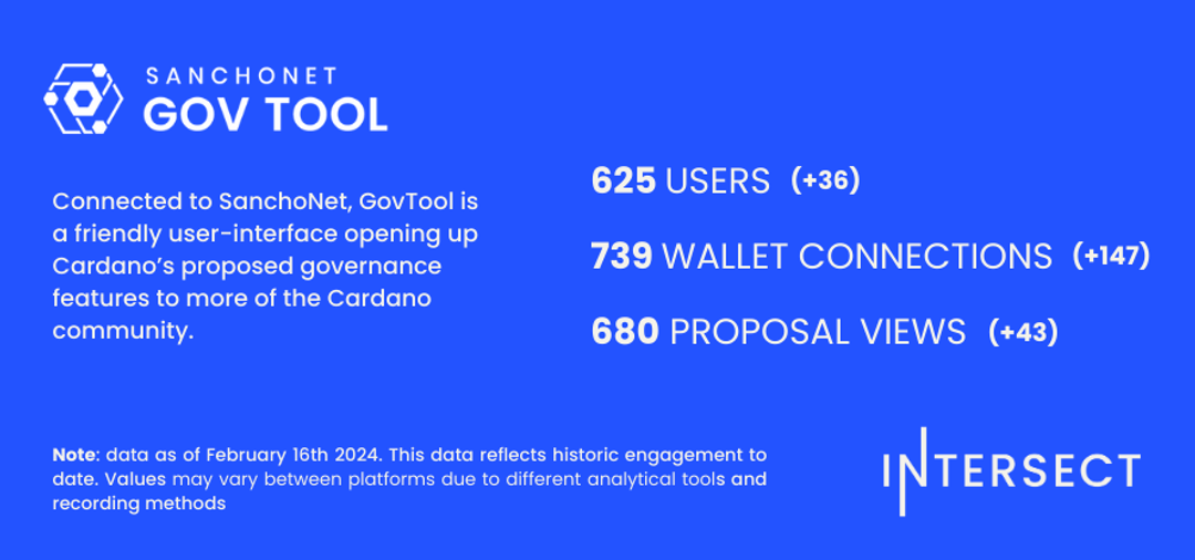 Intersect Development Update #2 - Feb 16th