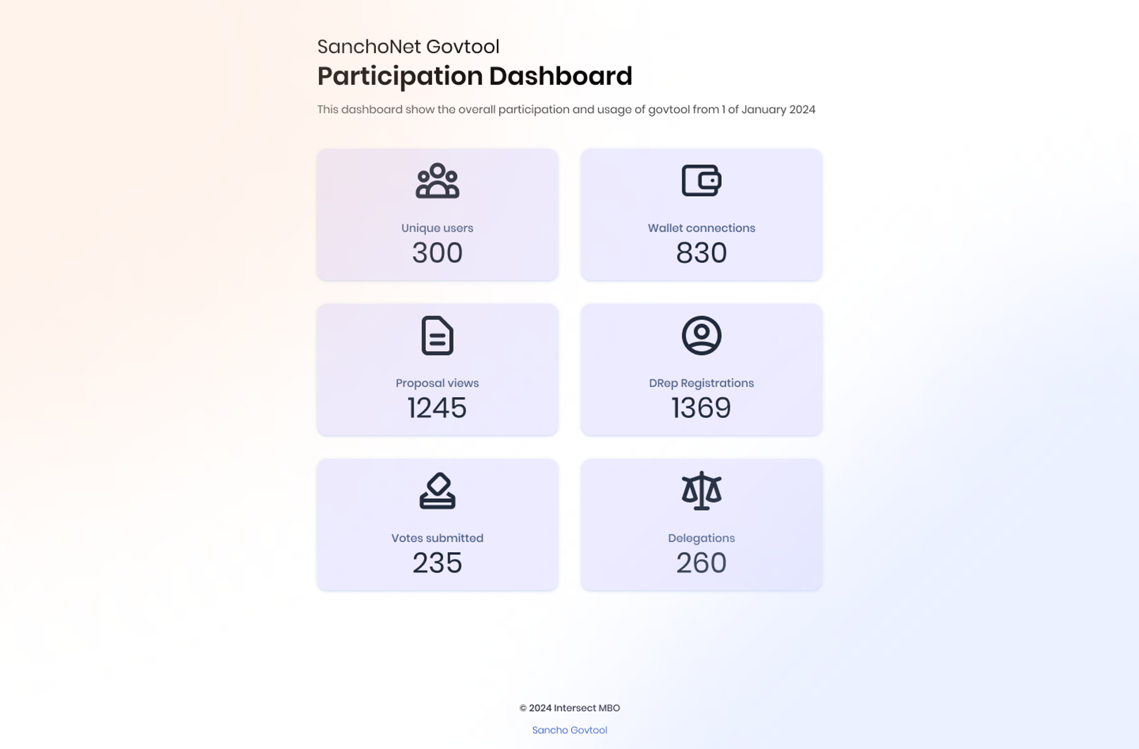 Intersect Development Update #9 - April 12th