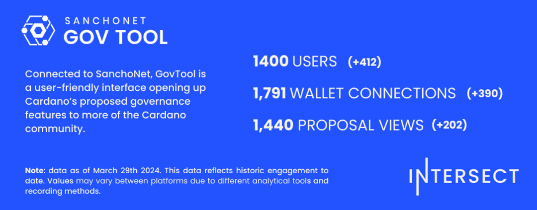 Intersect Development Update #7 - March 29th