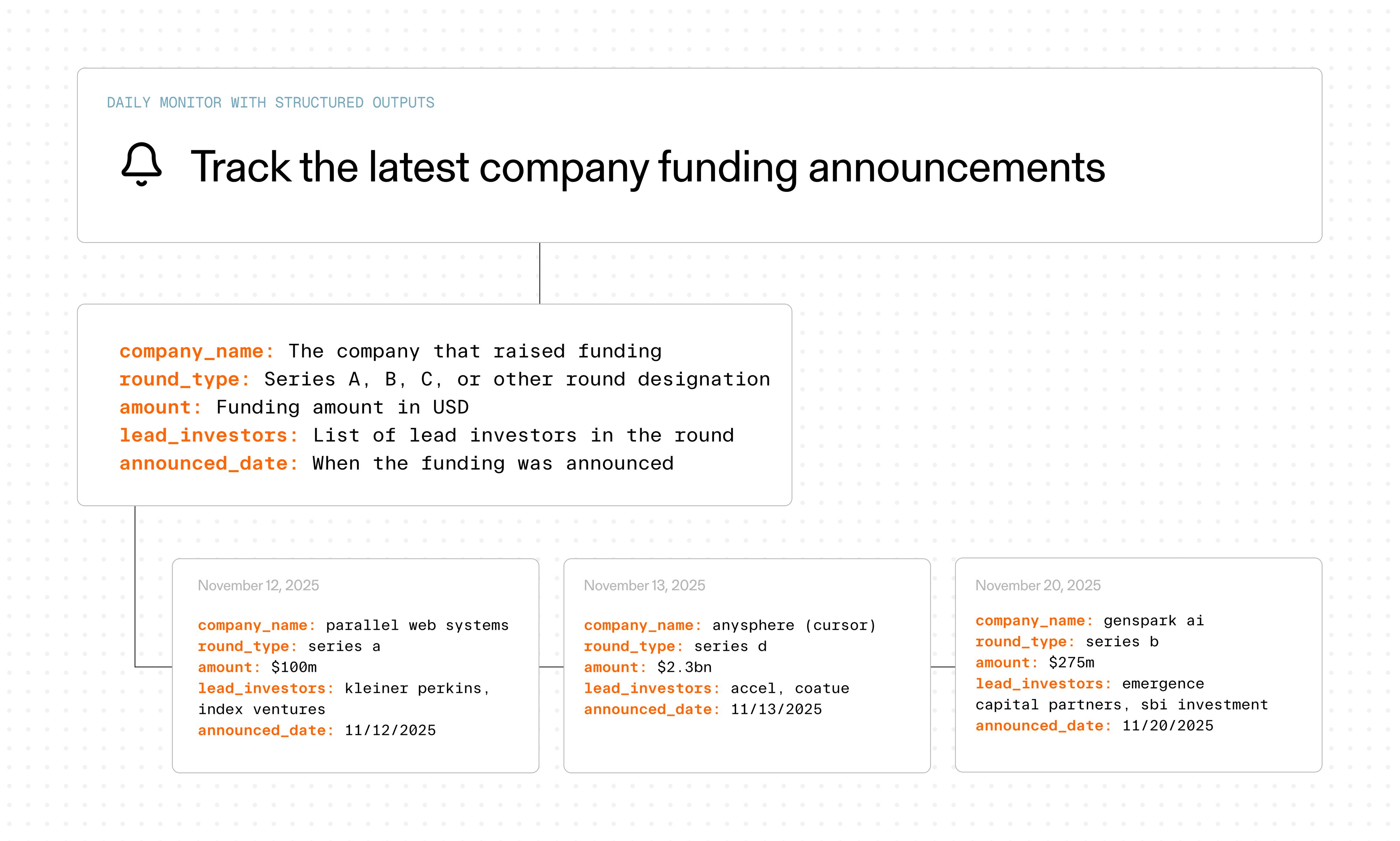 Parallel Web Systems | Web Search & Research APIs Built for AI Agents