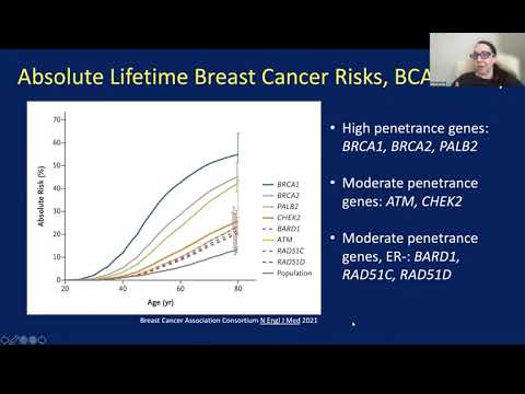 FORCE: Cancer Risks, Screening & Prevention for People w/ ATM, CHEK2 ...
