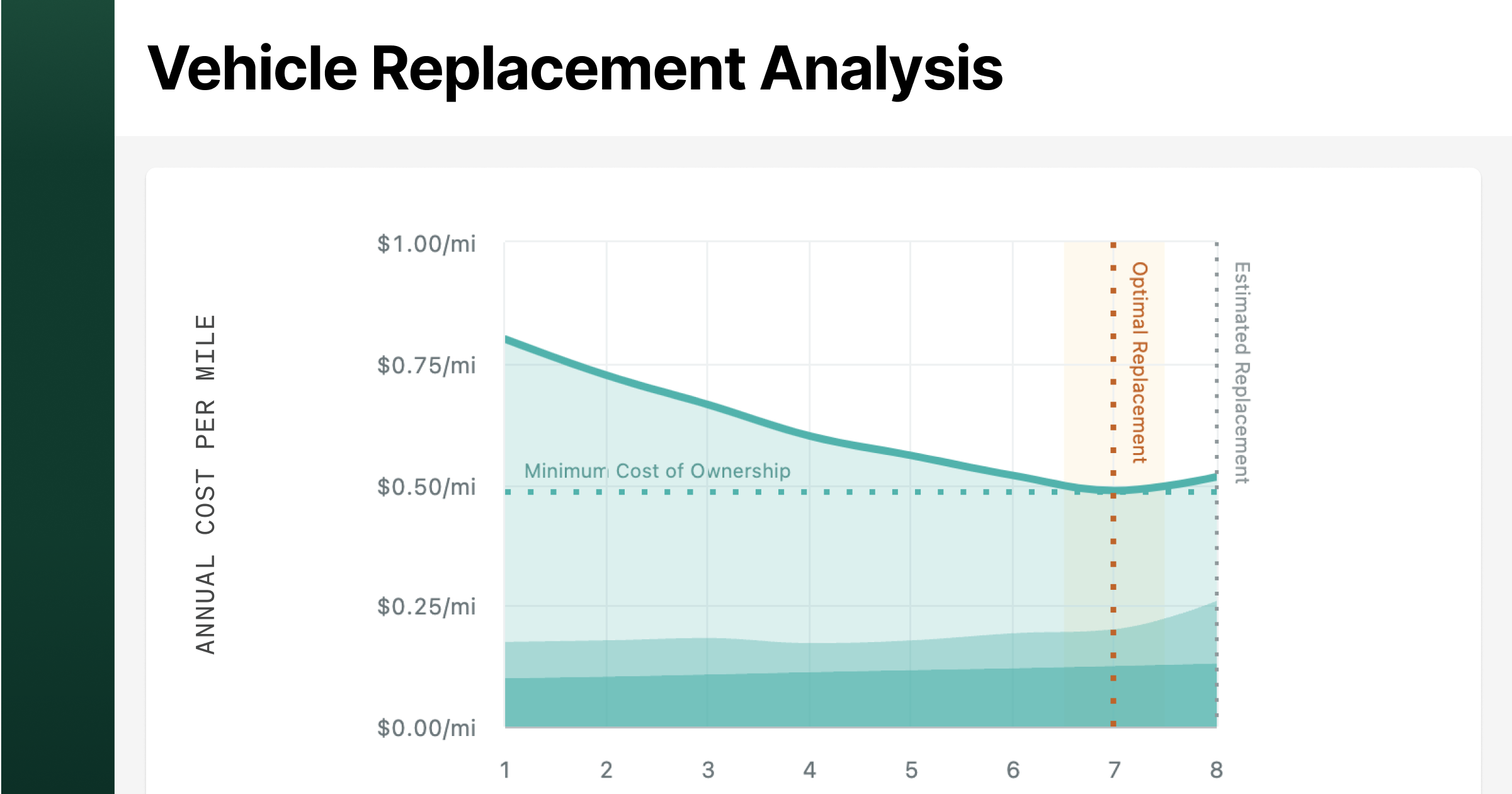 Fleet Management Cost Analysis: Guide to Cutting Vehicle Costs