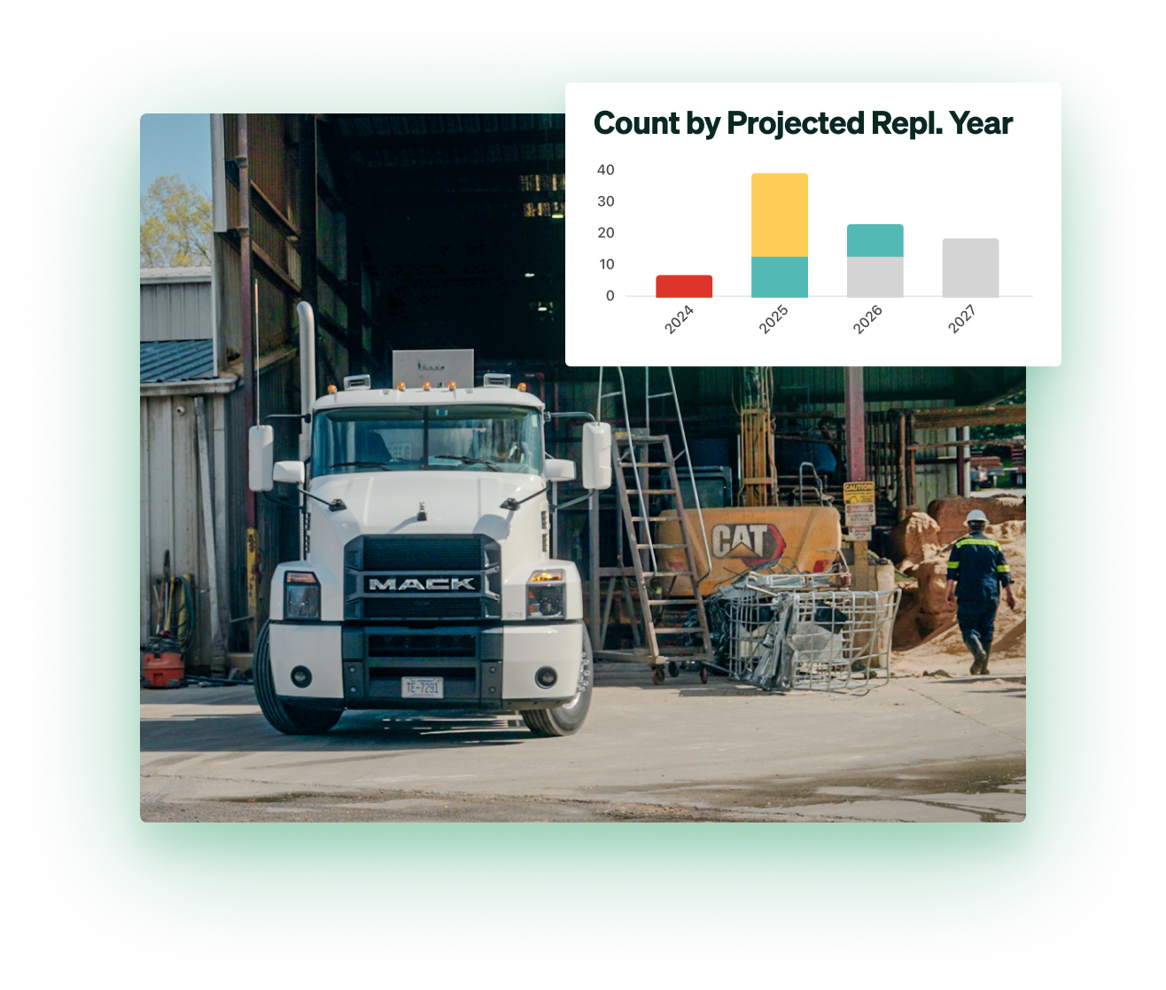 Multi-Location Fleet Management Software | Fleetio