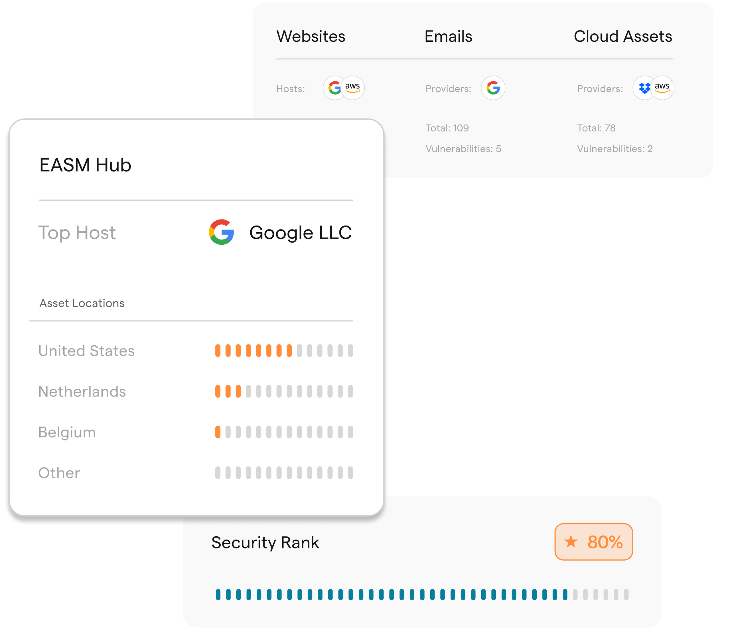 EASM Hub