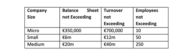 Filing Your Annual Return Form B1 and What to Look Out For