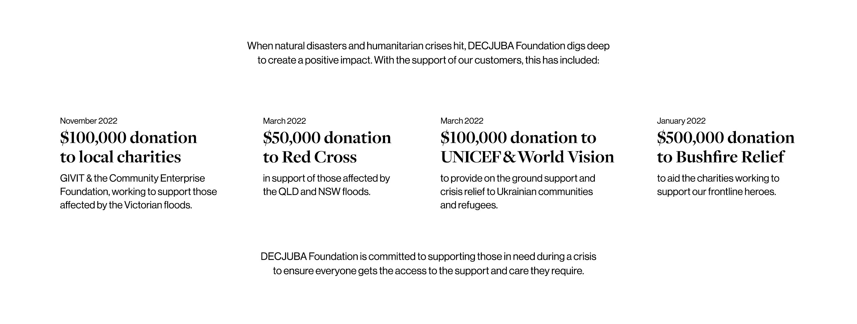 DECJUBA Foundation | DECJUBA
