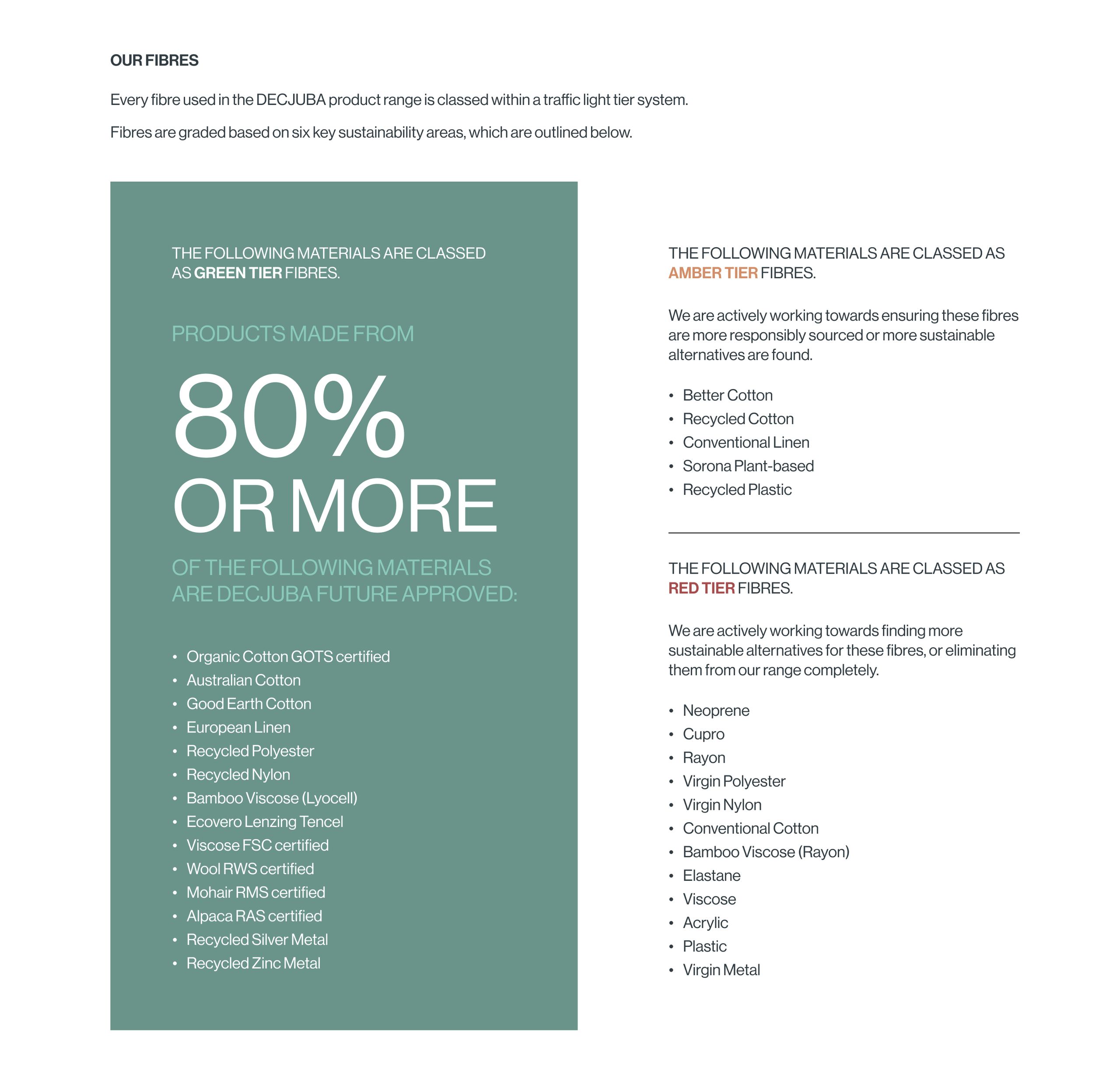 DECJUBA FUTURE | DECJUBA