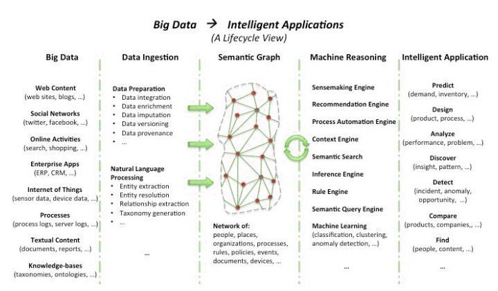 Bolster B2B Operations with AI, Big Data and Machine Learning | Adeptia