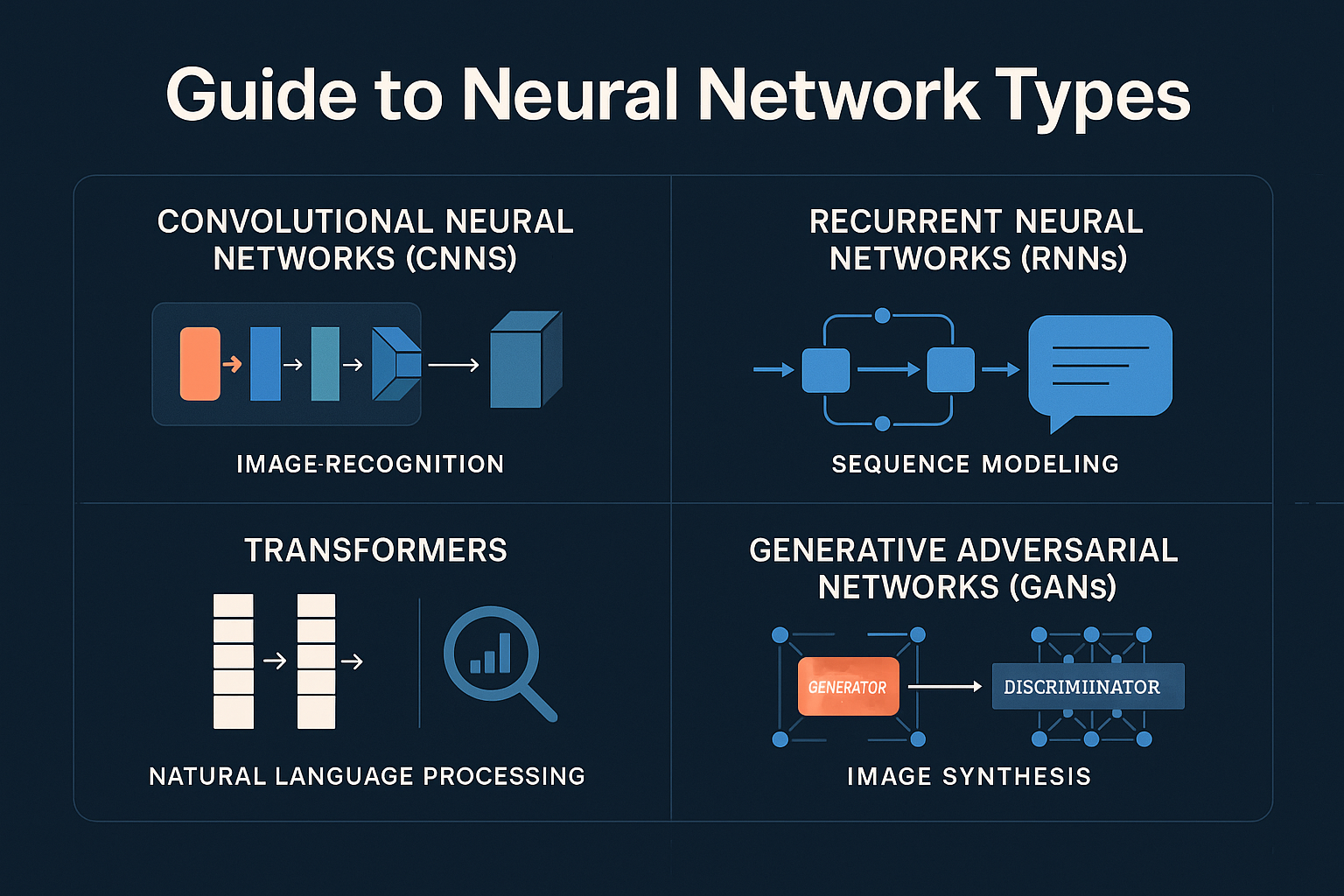 The Complete Neural Network Guide: 25+ AI Architectures Every Business ...