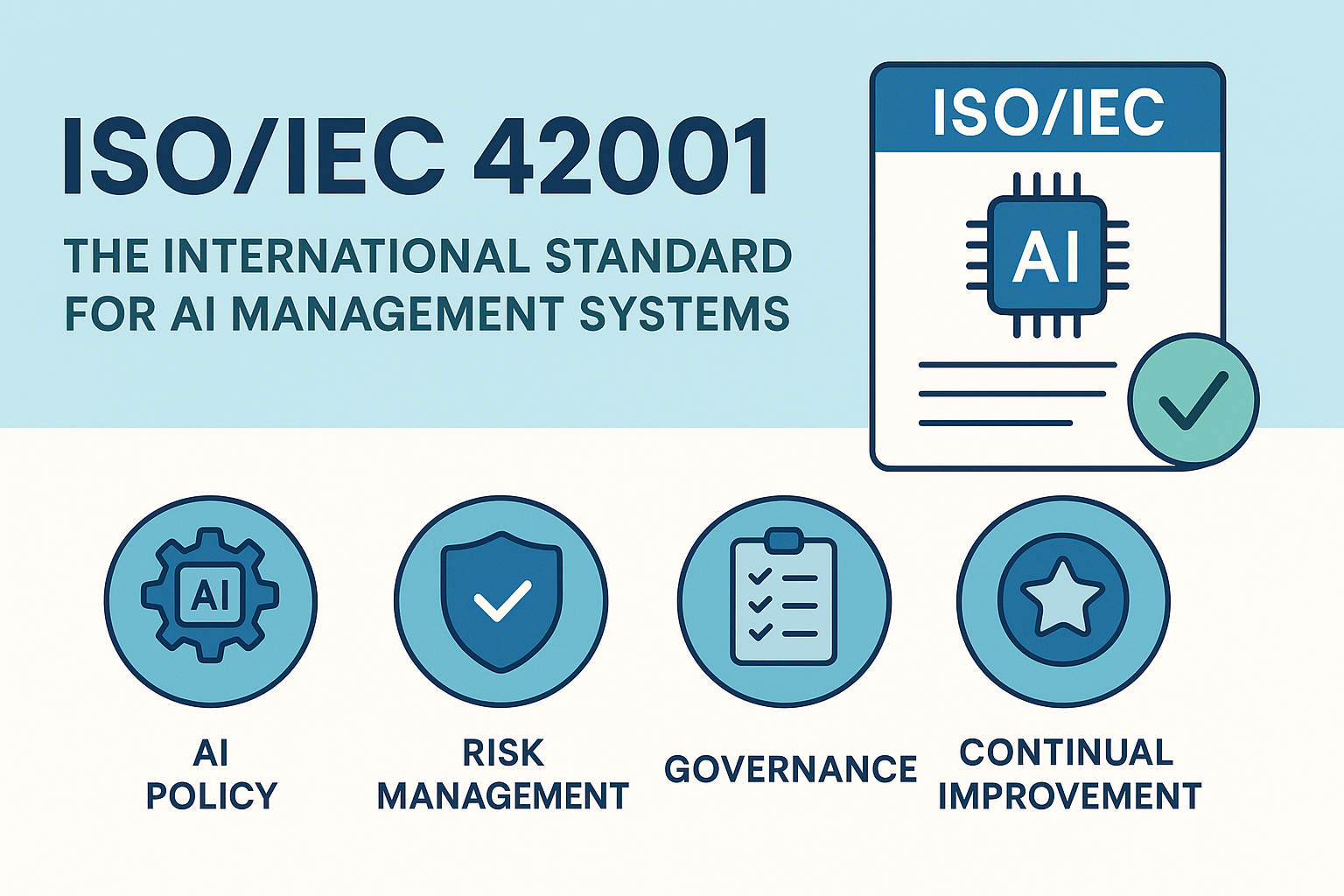 ISO/IEC 42001: The International Standard for AI Management Systems ...