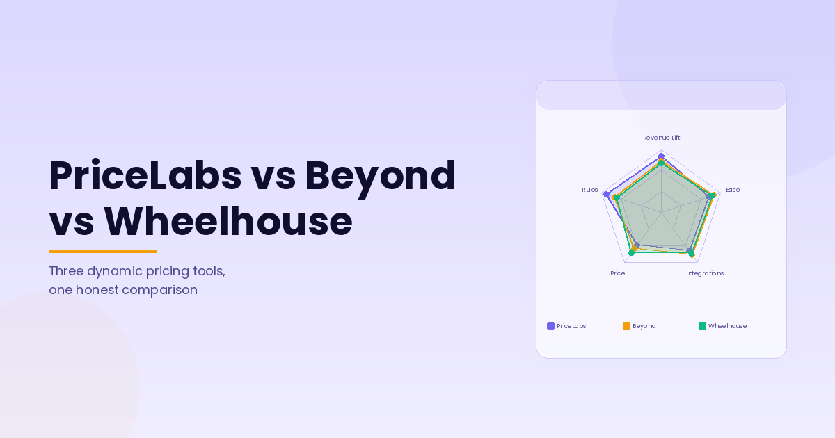 PriceLabs vs Wheelhouse vs Beyond: STR Dynamic Pricing Tools Compared ...