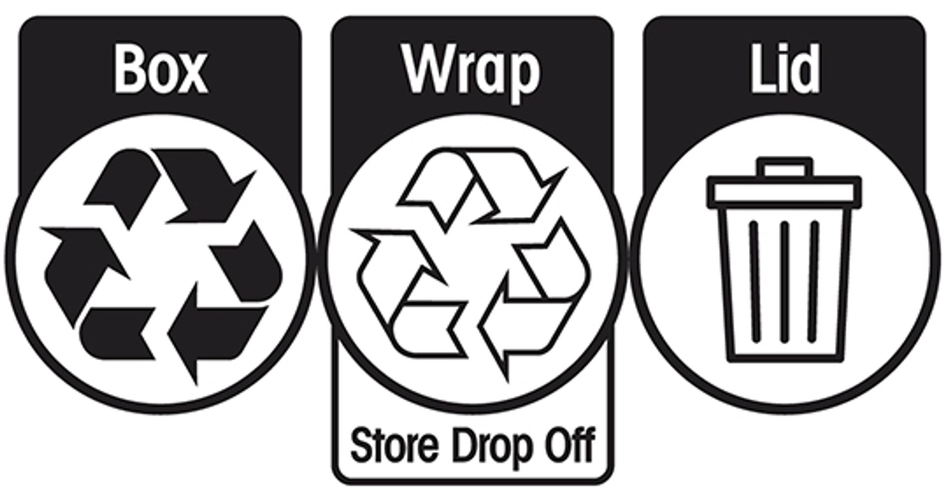 A Guide for Common Recycling Symbols in Australia