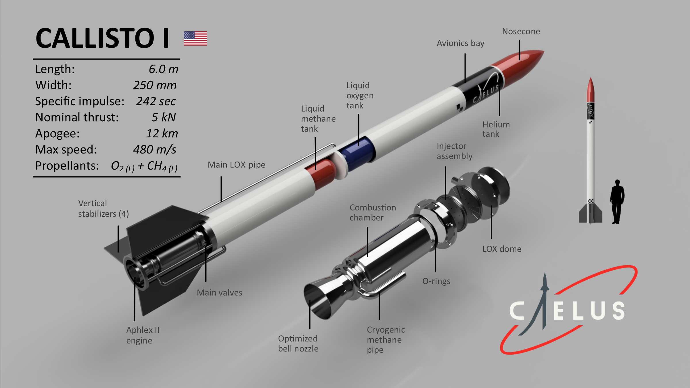 Projects | Caelus Rocketry