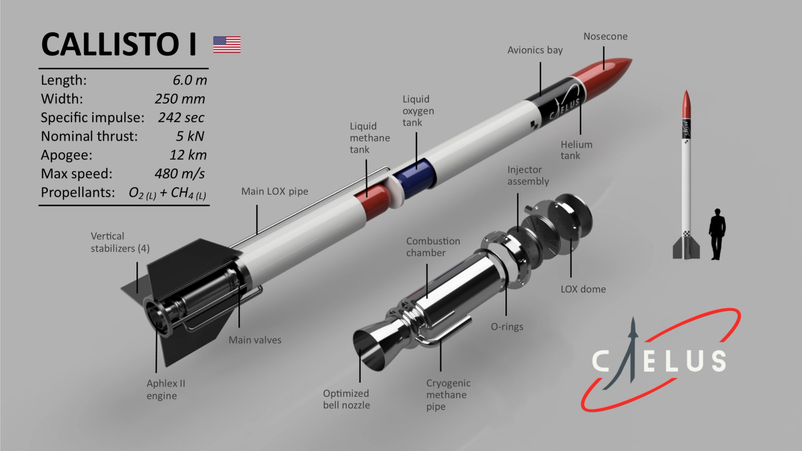 Projects | Caelus Rocketry
