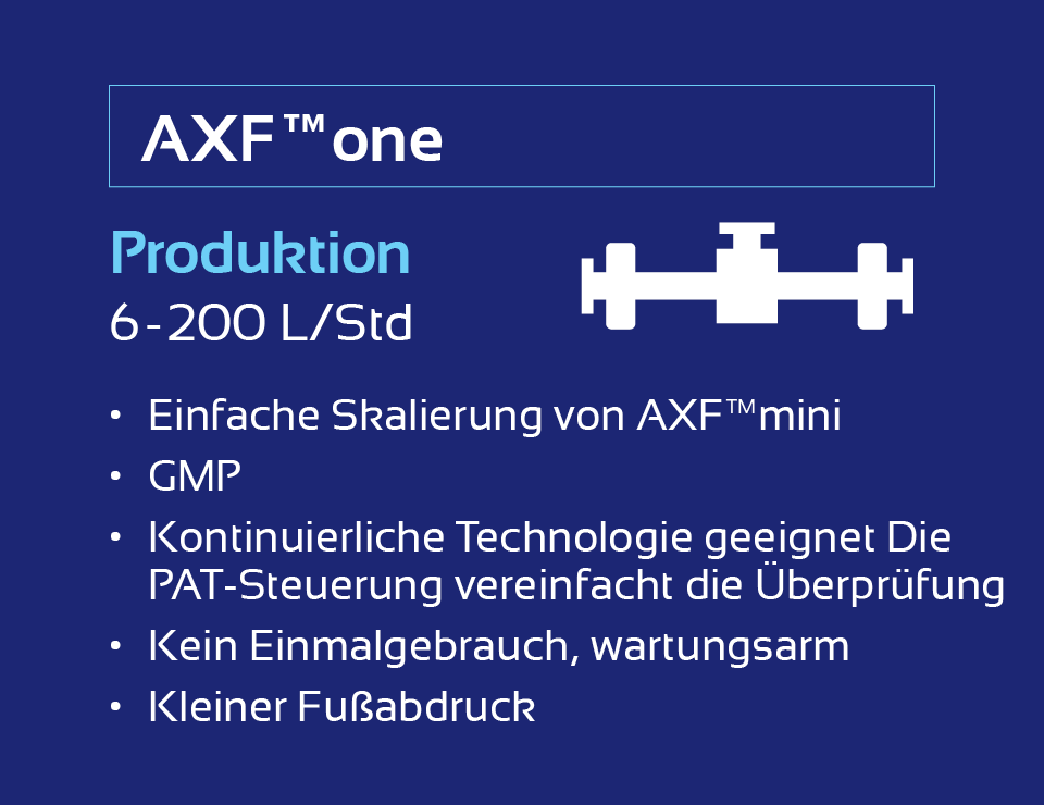 AXF™one