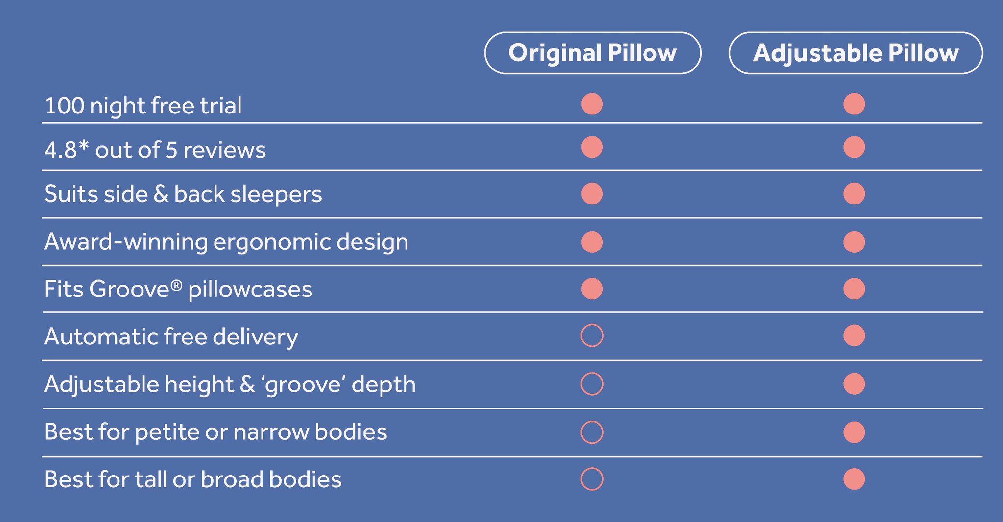 Groove® | Home Of The Groove® Pillow