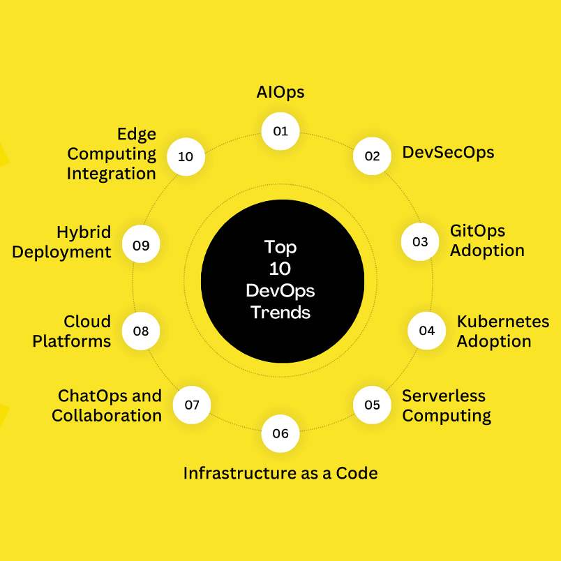 Top 10 DevOps Trends For 2024