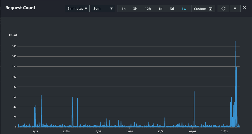 Unlocking the Keys to Cloud Infrastructure Health