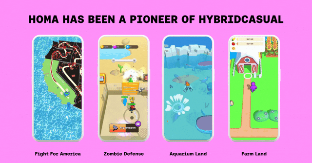 Homa | Mastering Hybridcasual Games: A Comprehensive Guide to Success