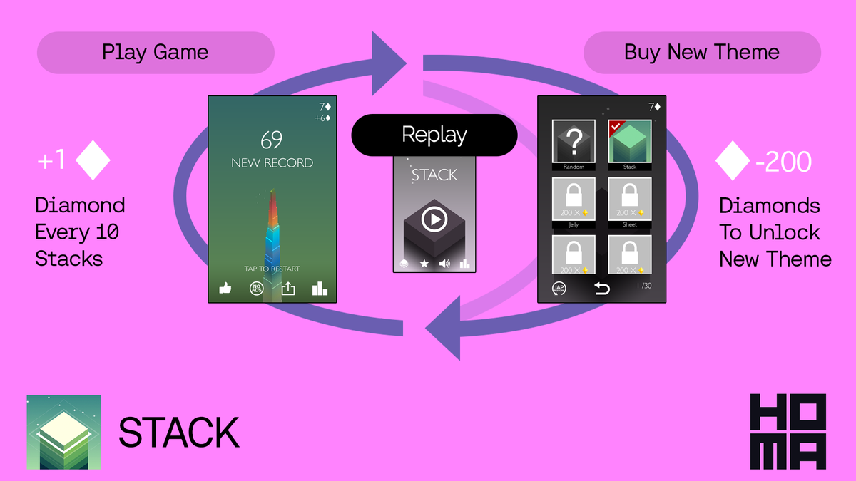 Homa | What is a Core Loop in a Mobile Game?
