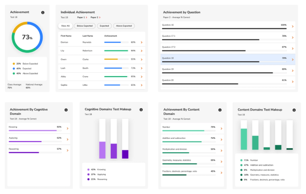 Maths — No Problem! Maths Mastery for Primary School Education