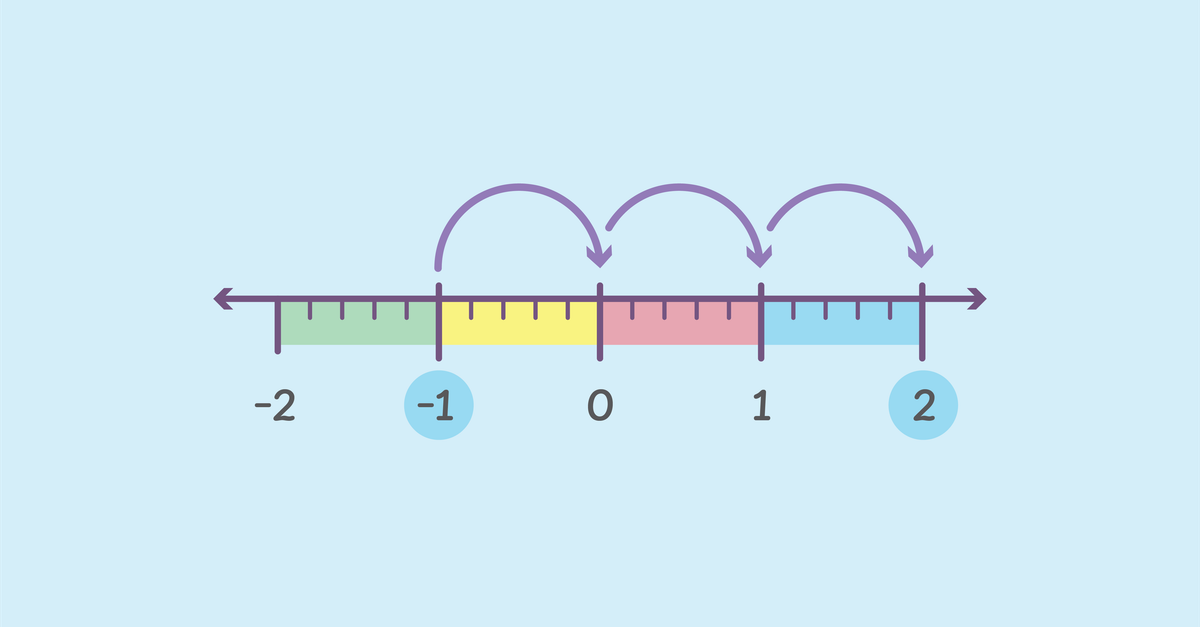 Problems With Number Lines In The Early Years Maths Teaching problems-with-number-lines-in-the-early-years-maths-teaching