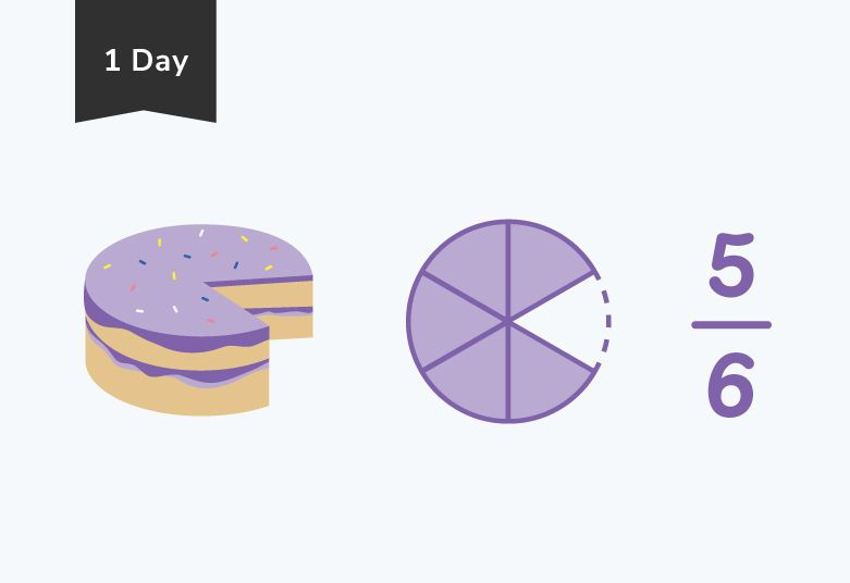Maths Mastery CPD for Teaching and Learning Fractions