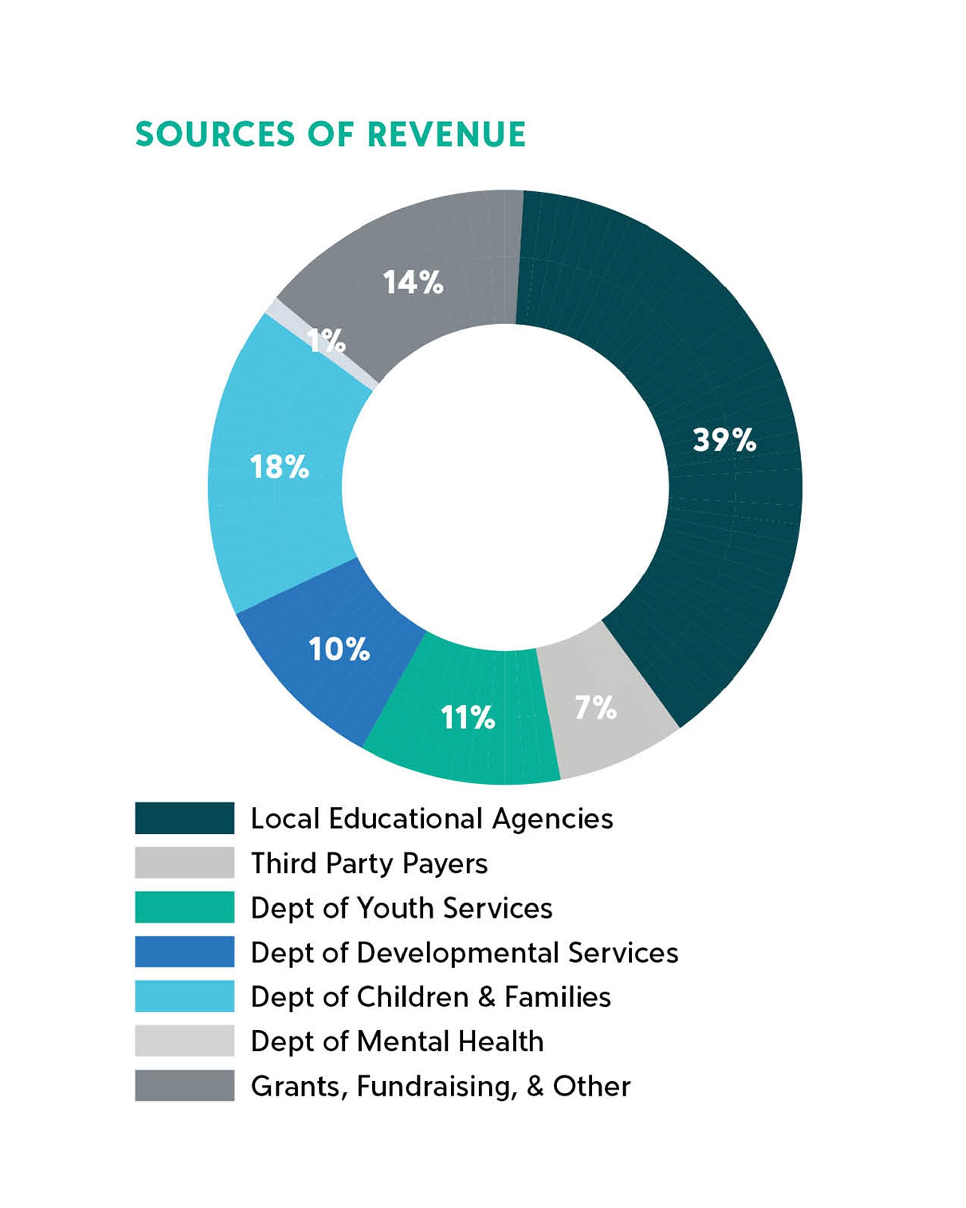 RFK Community Alliance Massachusetts | Human Services Agency