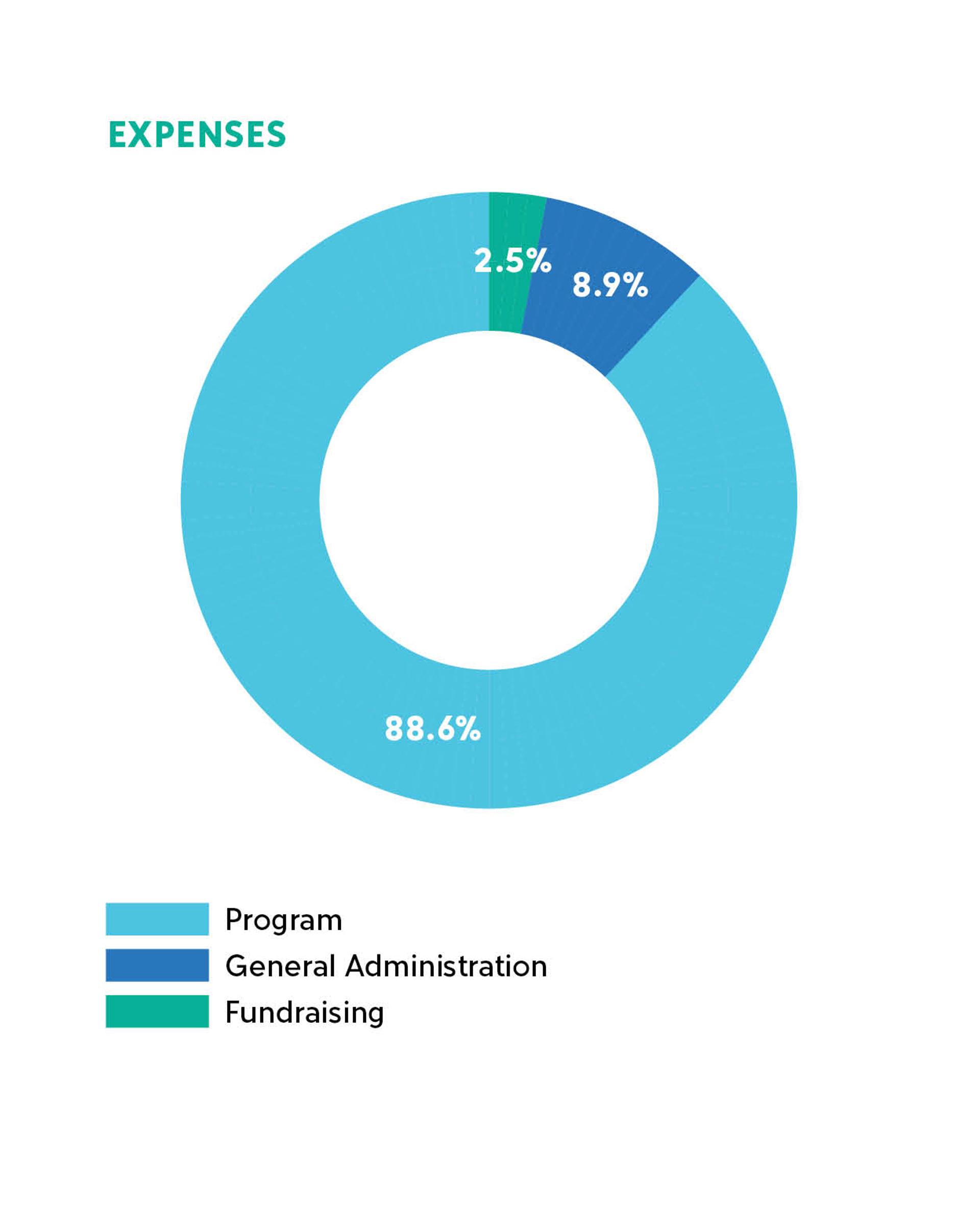 RFK Community Alliance Massachusetts | Human Services Agency