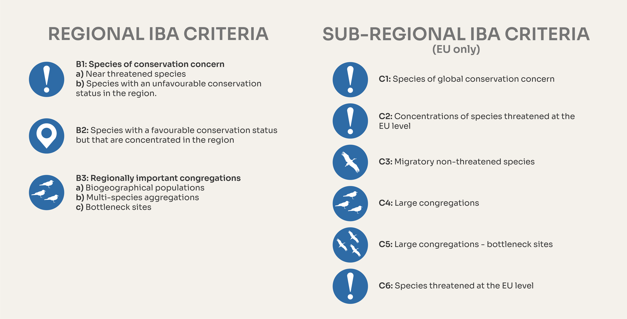 Important Bird and Biodiversity Areas (IBAs) | BirdLife DataZone
