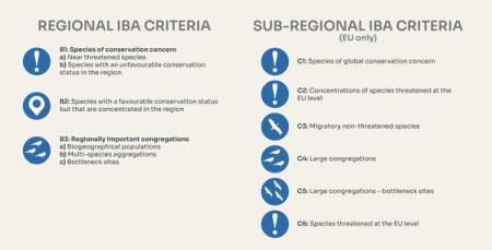 Important Bird and Biodiversity Areas (IBAs) | BirdLife DataZone