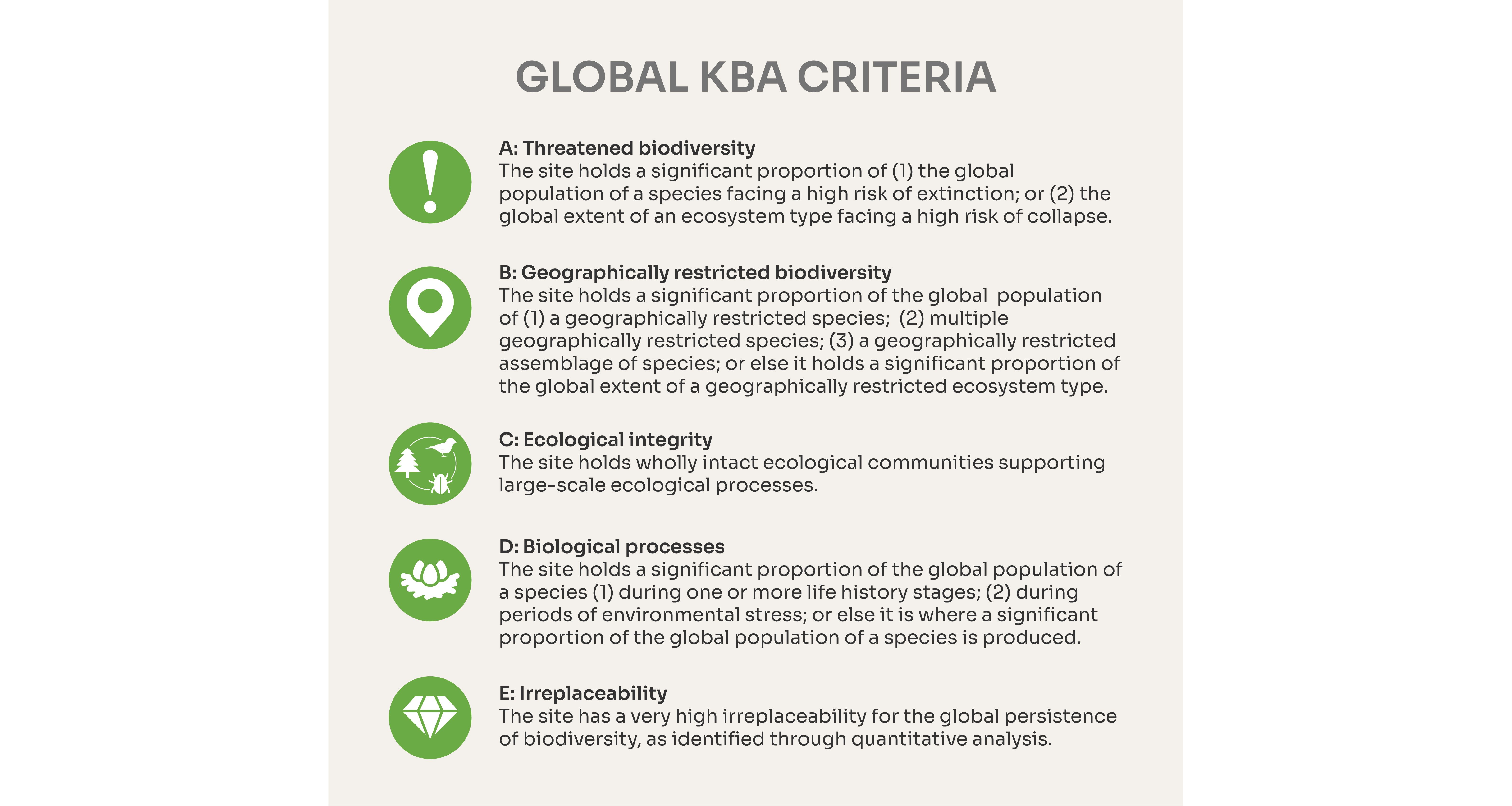 a poster with a list of criteria for global kba criteria .