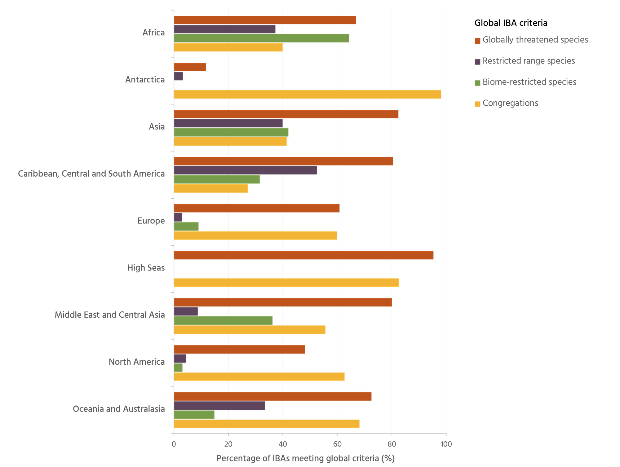 Over 13,600 Important Bird and Biodiversity Areas have been identified ...