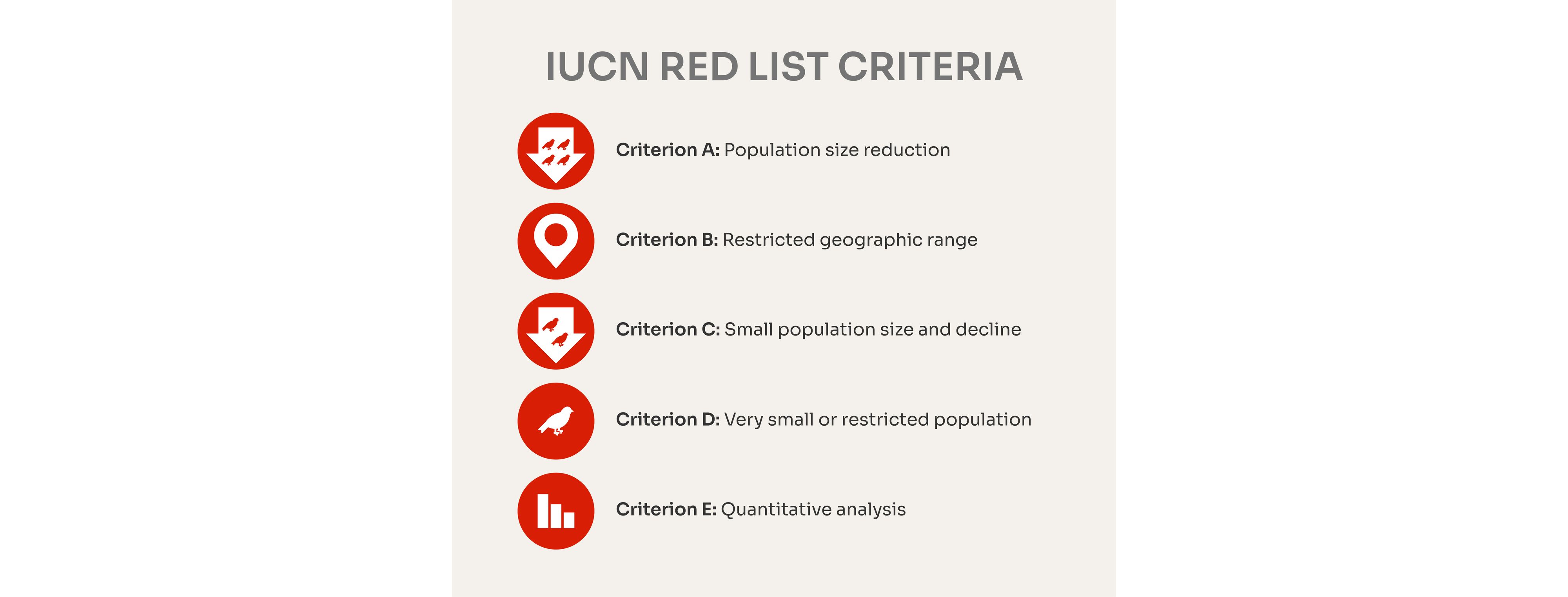 The IUCN Red List | BirdLife DataZone