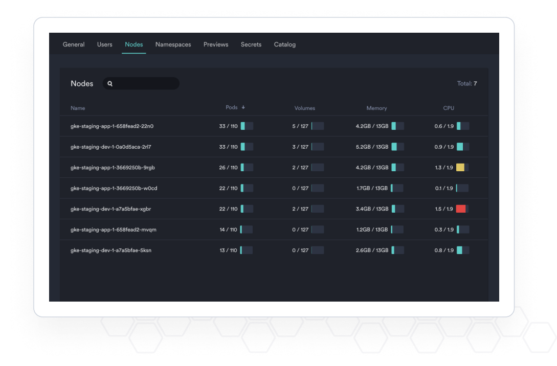 Platform Features | Okteto