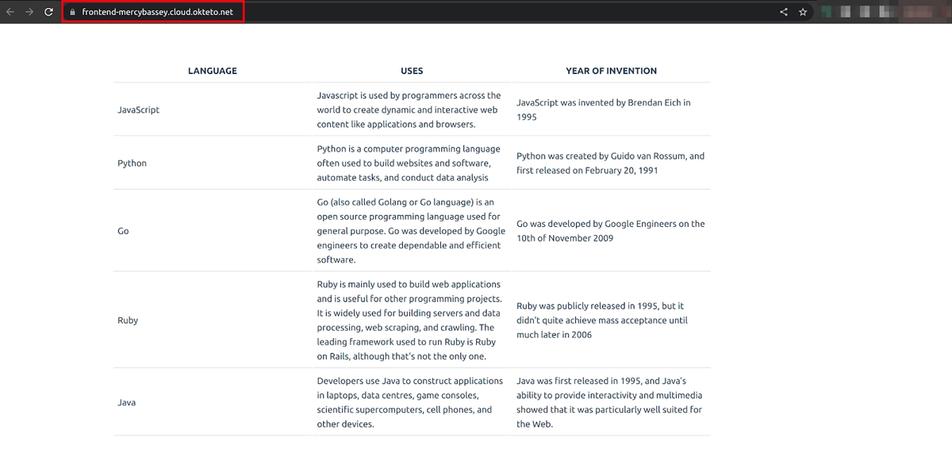 Developing Vuejs And Nodejs Apps With Okteto Okteto
