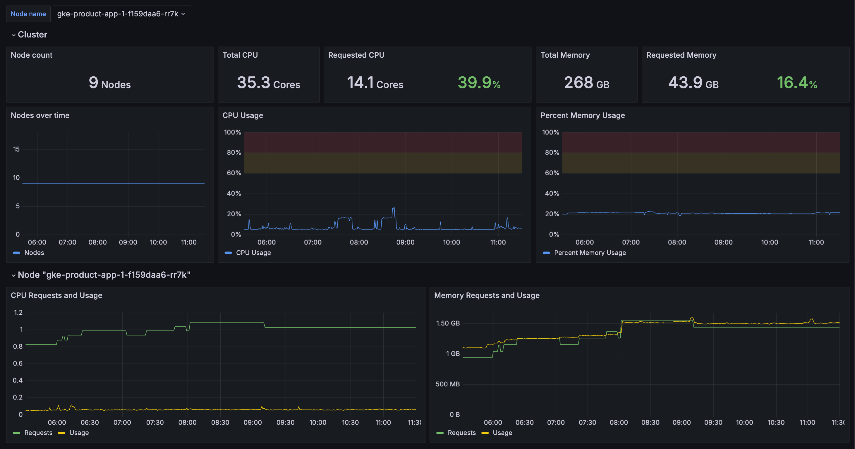 Platform Features | Okteto