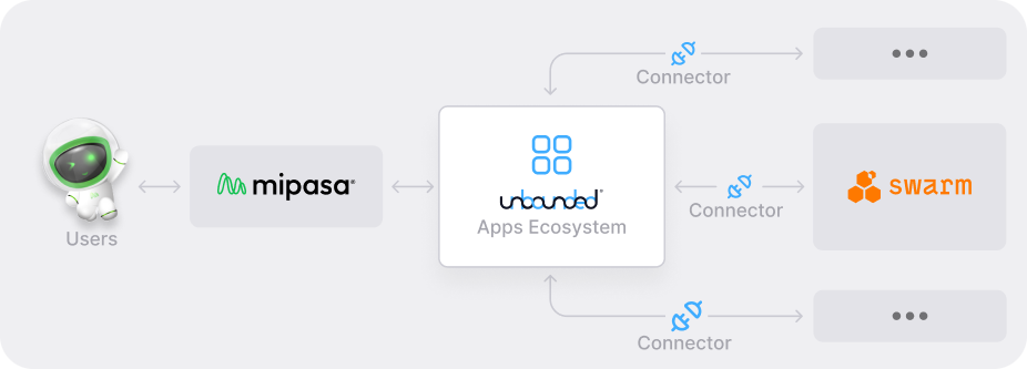 Boundless data with boundless possibilities: Swarm partners with MiPasa - "The Defiant"
