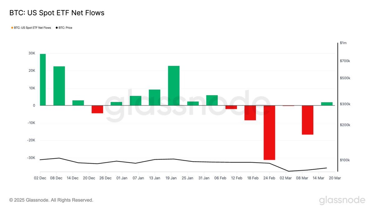U.S. Spot Bitcoin ETFs Absorb 8,775 BTC, See $744 Million Inflows Amid ... U.S. Spot Bitcoin ETFs Absorb 8,775 BTC, See $744 Million Inflows Amid ...